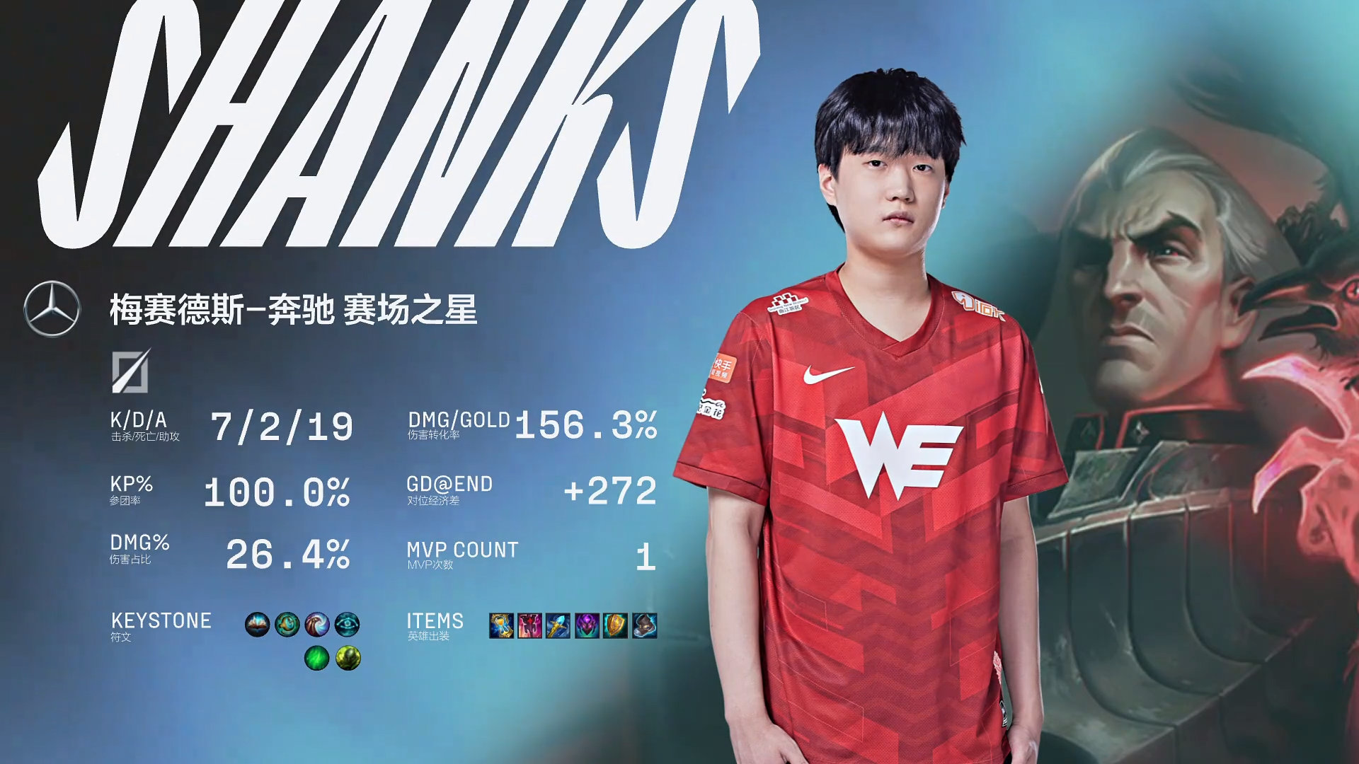 biubiu尽力了！WE1：2不敌RNG苦吞夏季赛7连败，RNG打破魔咒