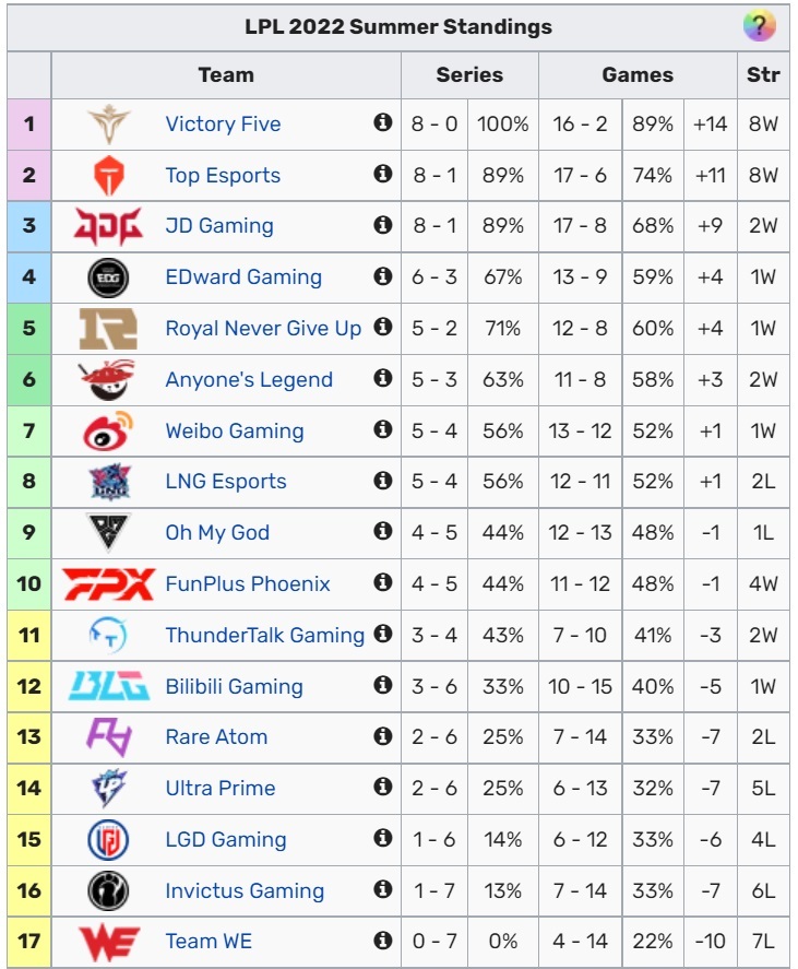 BLG教练暗示，LPL的比赛不公平！红蓝胜率差距大，赛程安排不合理