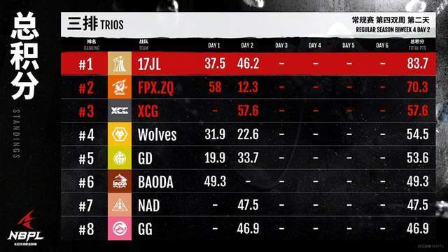 永劫无间NBPL：GG战队3神大佛再次显威，队友直呼世界第一大佛！