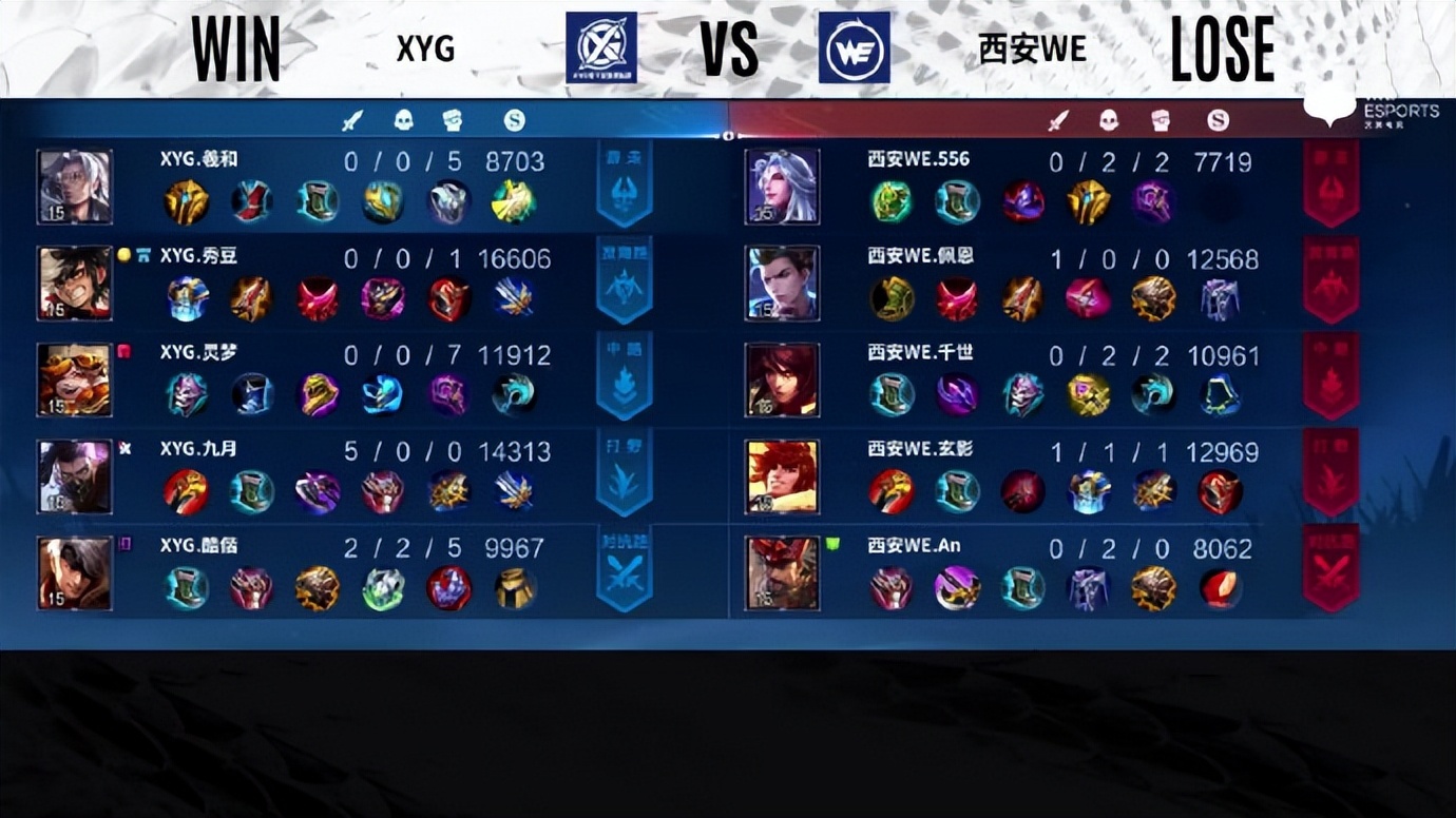XYG让二追三战胜WE，大概率稳住A组，羲和重新上场，大仙看得很开