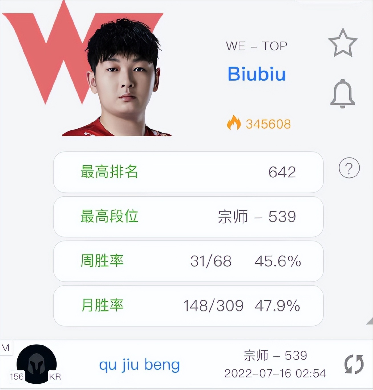 WE苦吞八连败！至今状态低迷，Biubiu韩服自嘲改名：qujiubeng！