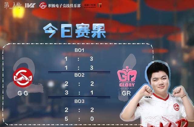 IVL夏季赛第七周：狼队二连最佳求生者队荣誉，ACT有望后来居上