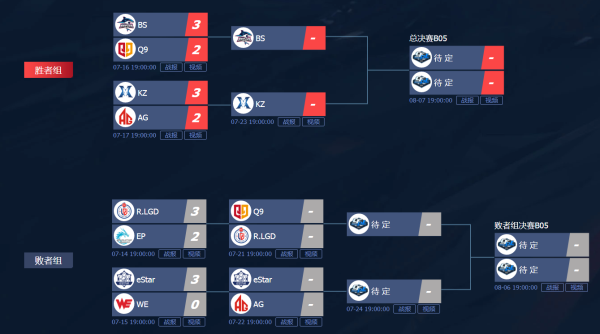 【CFPL】YZK当选季后赛首周最佳选手，锋芒表现成功霸榜