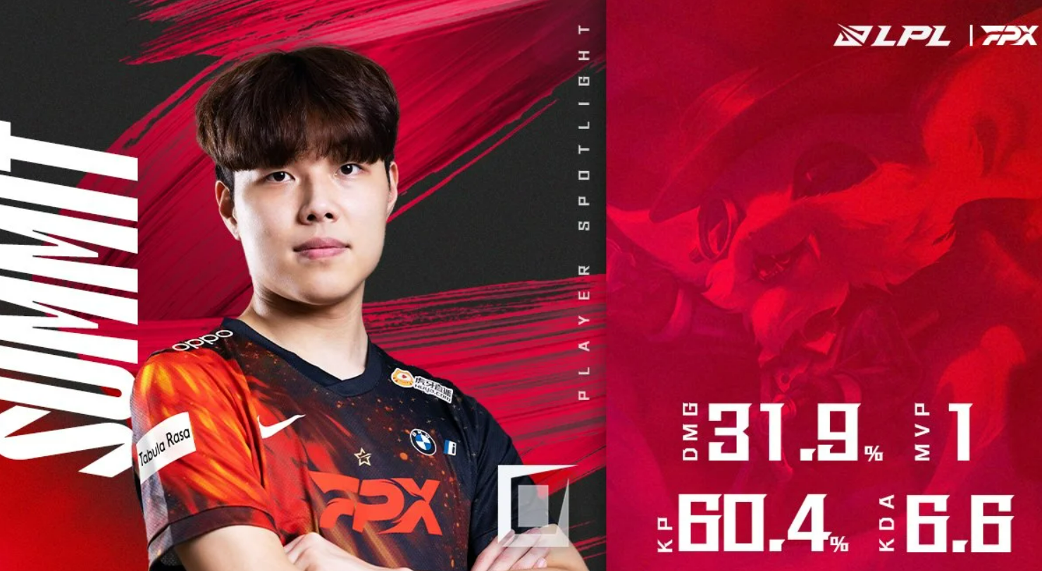 数据显示，LCK排名垫底的Rich和Summit，在LPL却是顶尖上单