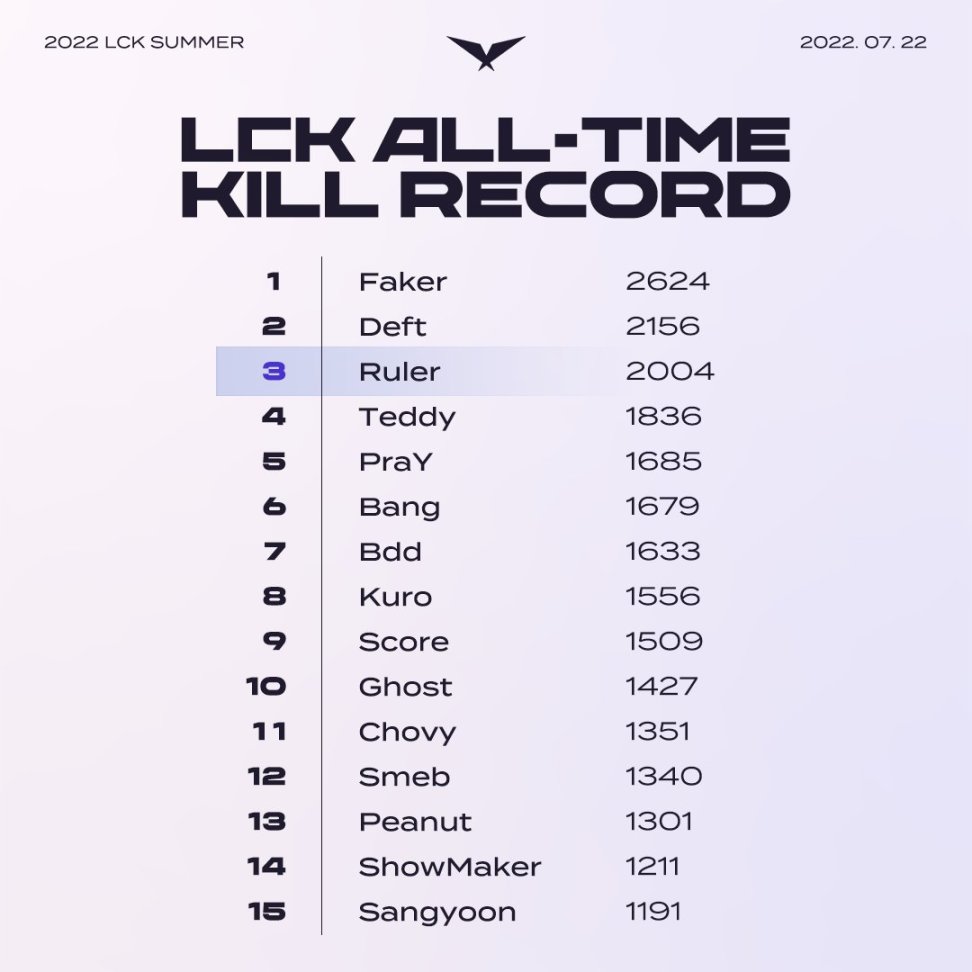 联盟日报：时空召唤抽奖开启；V5晋级季后赛