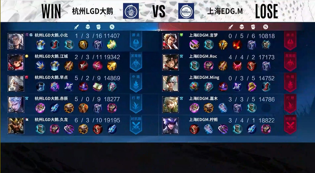 LGD大鹅零封EDG.M，九龙天秀操作把把C，拿下三连MVP