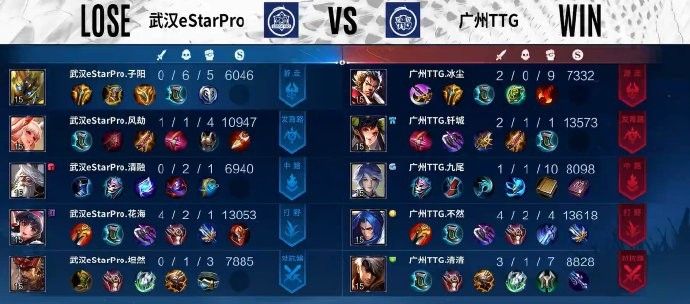 Estar2-3TTG，风劫首发又输了，S组格局大变，卡位赛好看了