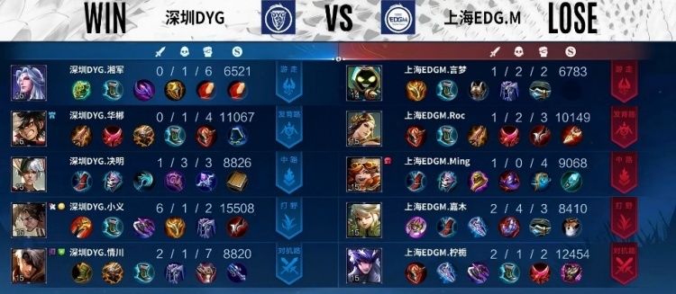 KPL卡位赛：小义宫本一决生死斩后排 深圳DYG 1-0 上海EDG