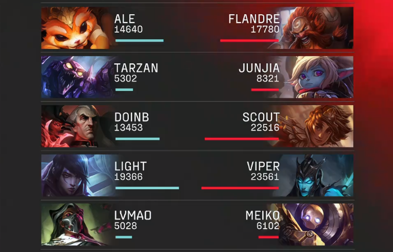 EDG2-0击败LNG！泰山难救主，doinb冰女战绩0-5