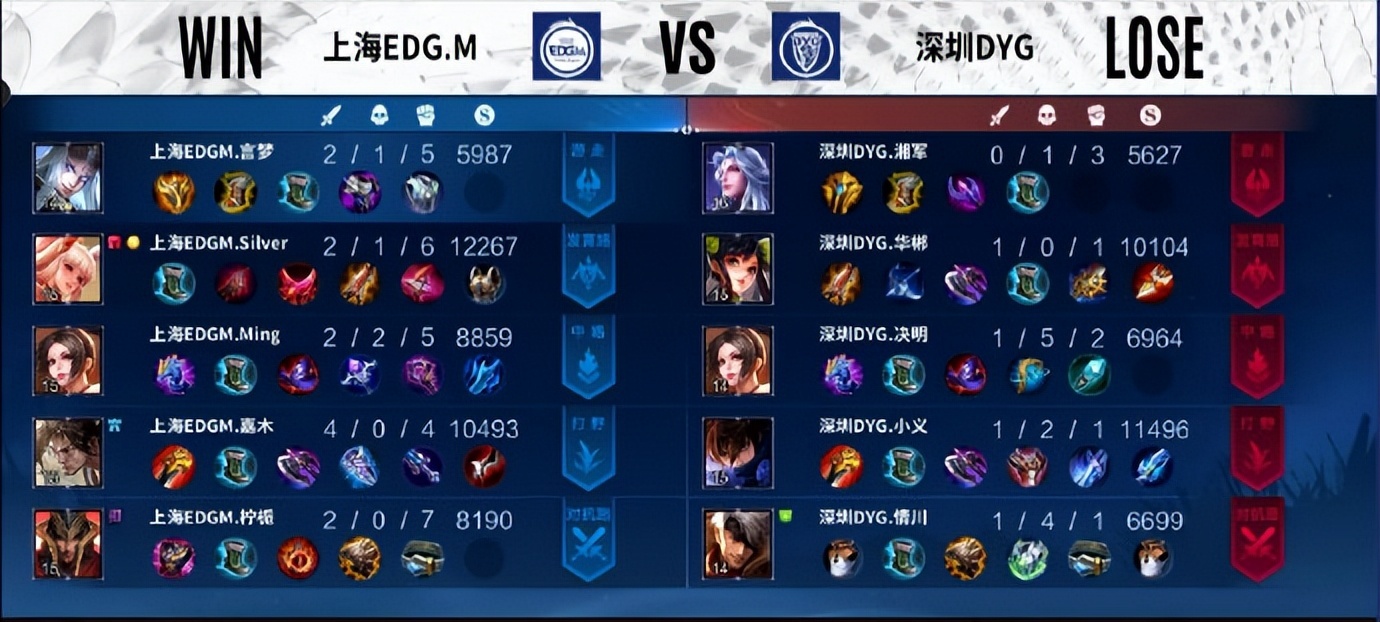 EDGM4-3DYG，历史首次进入A组，乔离已经不是巅峰对决的答案