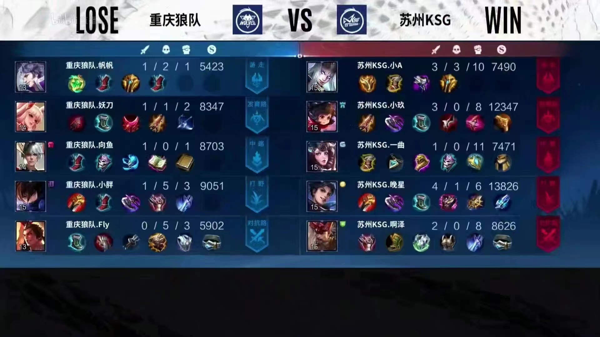 小胖一人盘活冠军队，狼队力克KSG！Fly仍在藏东西，KSG输得不冤