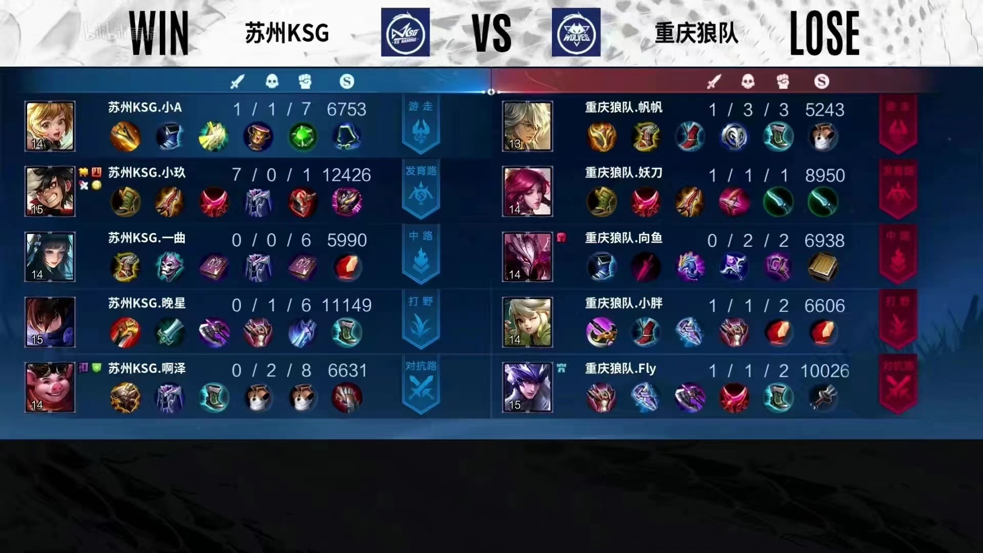 小胖一人盘活冠军队，狼队力克KSG！Fly仍在藏东西，KSG输得不冤