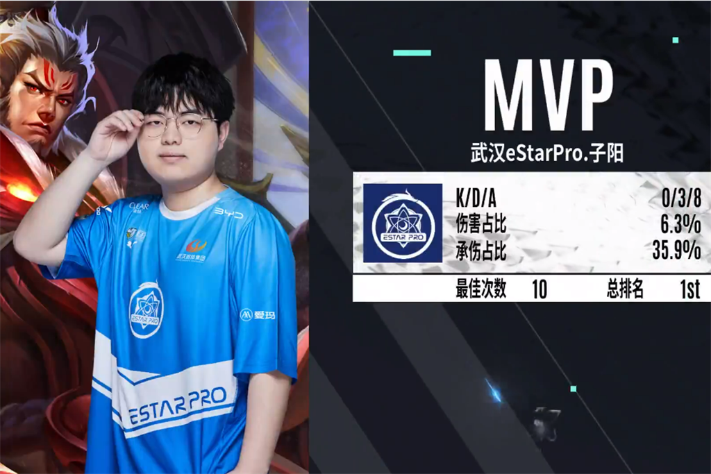 eStar零封TTG复仇成功，暂时登上S组头名，子阳两局MVP带飞