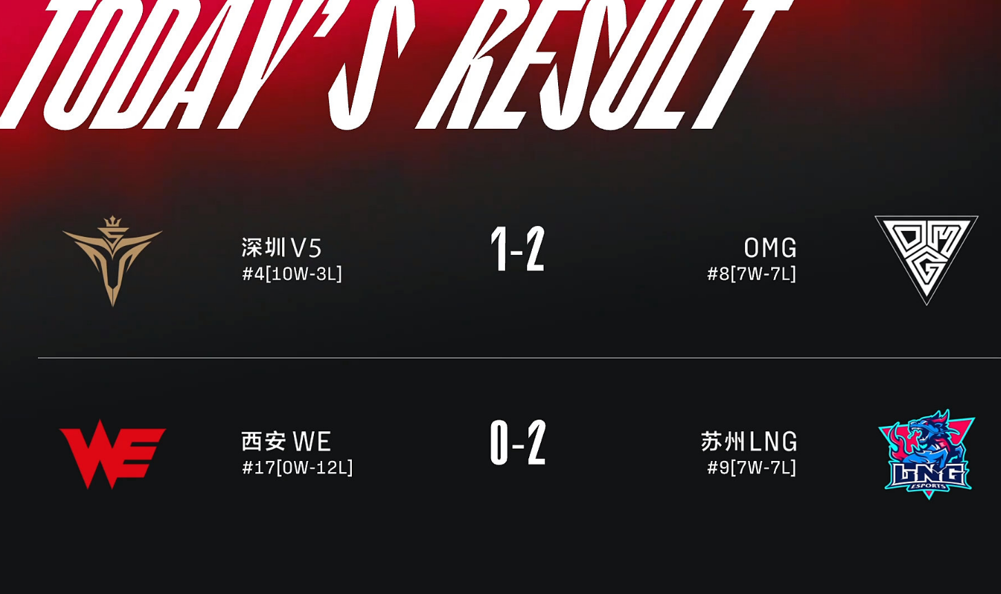 英雄联盟峡谷先锋快报：如何评价新版小龙？V5会跌出LPL前四吗？