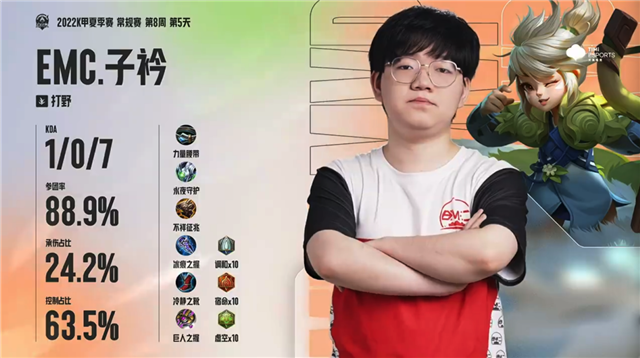 K甲快讯：EMC零封无锡JXG，队伍豪取十二连胜