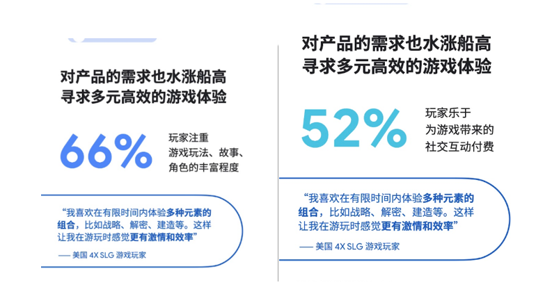 如何抓住多元用户？莉莉丝、江娱互动、IGG、FunPlus做了新尝试