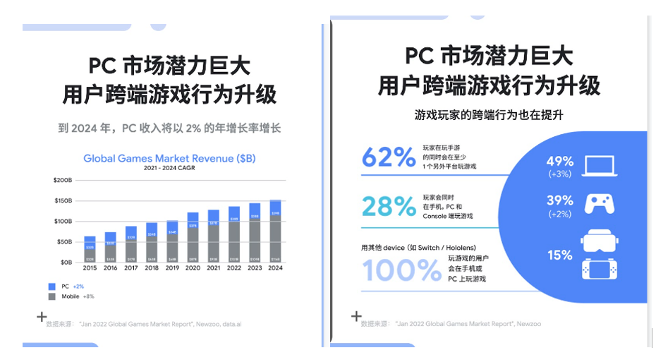 如何抓住多元用户？莉莉丝、江娱互动、IGG、FunPlus做了新尝试