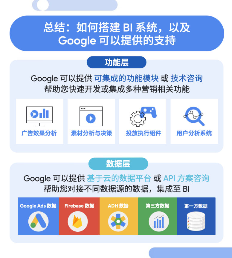 如何抓住多元用户？莉莉丝、江娱互动、IGG、FunPlus做了新尝试