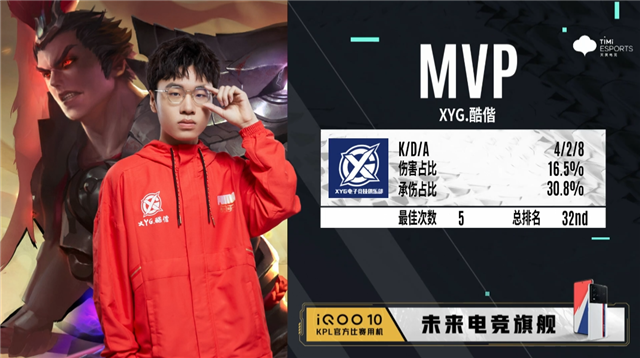 夏季赛快讯：XYG击败上海EDGM，酷偕吕布一刀一个宛如魔王