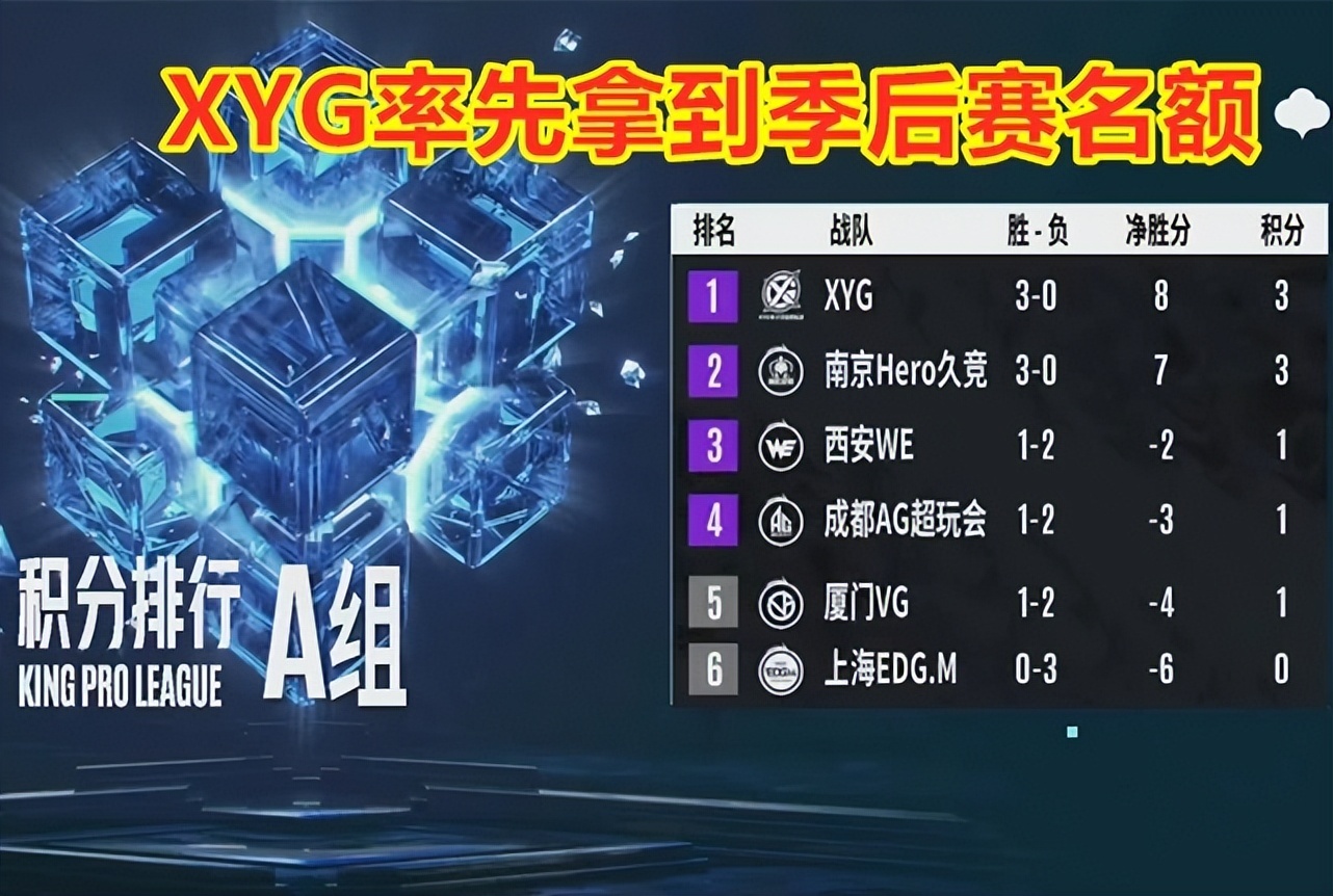 XYG轻取EDGM，率先锁定季后赛！整整齐齐的XYG，能否突破四强？