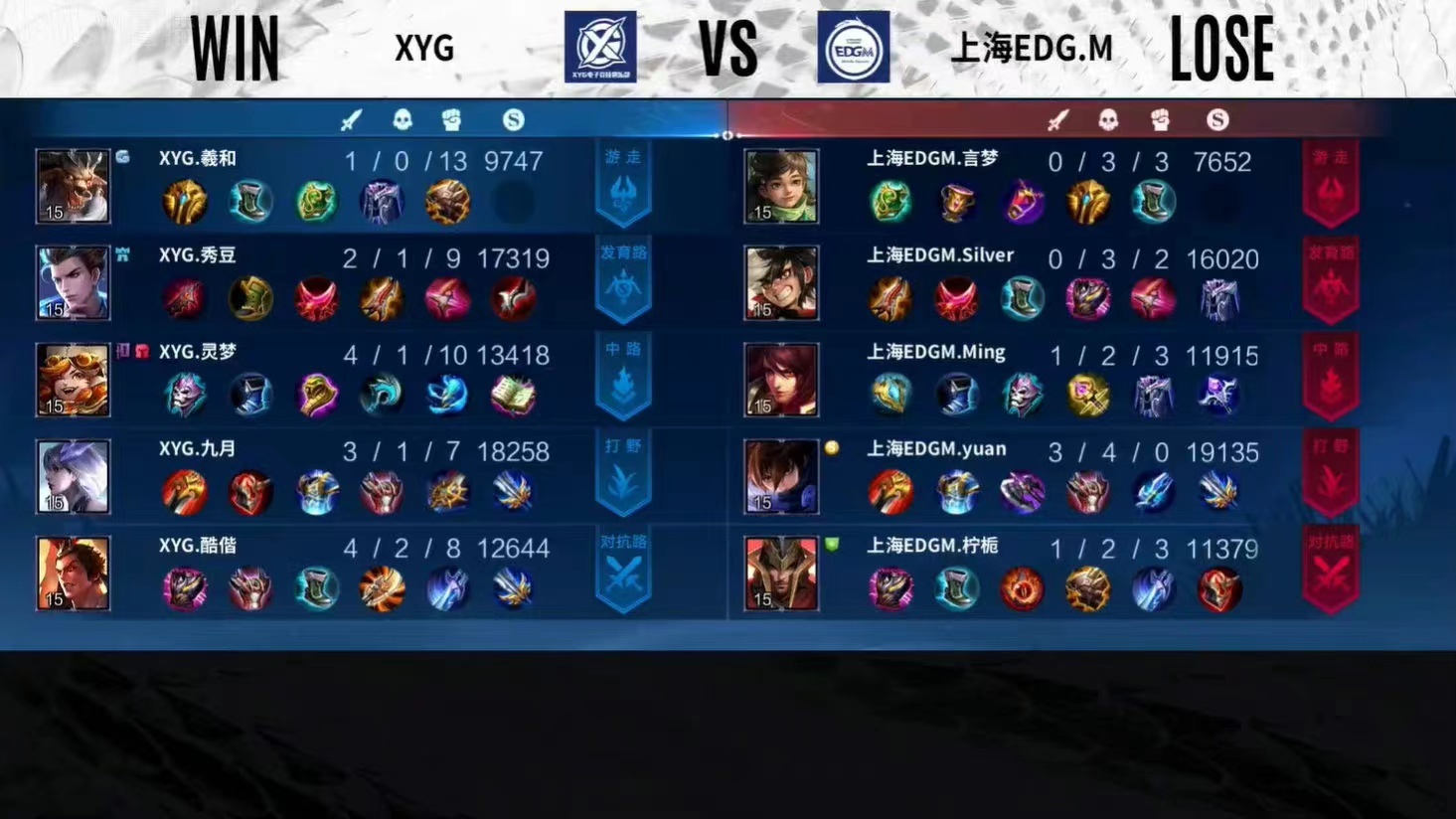 XYG轻取EDGM，率先锁定季后赛！整整齐齐的XYG，能否突破四强？