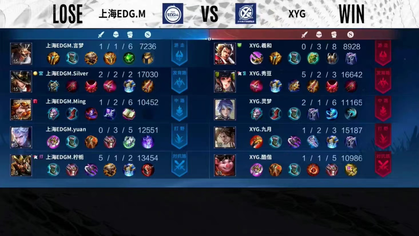 XYG轻取EDGM，率先锁定季后赛！整整齐齐的XYG，能否突破四强？