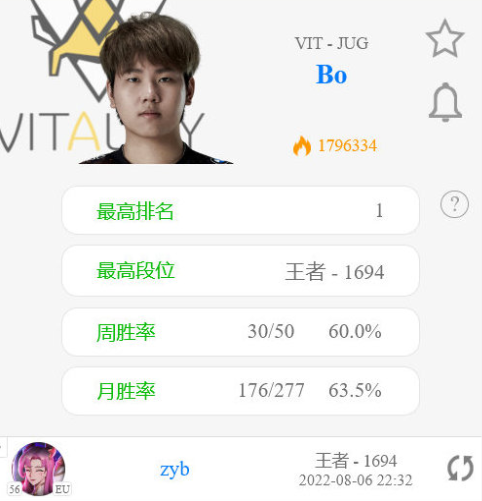 BO登顶欧服有望前往世界赛！T1锁定季后赛第二轮资格