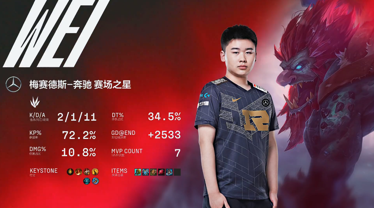 RNG横扫TT！小虎砍下第十个MVP，暂居夏季赛MVP榜榜首