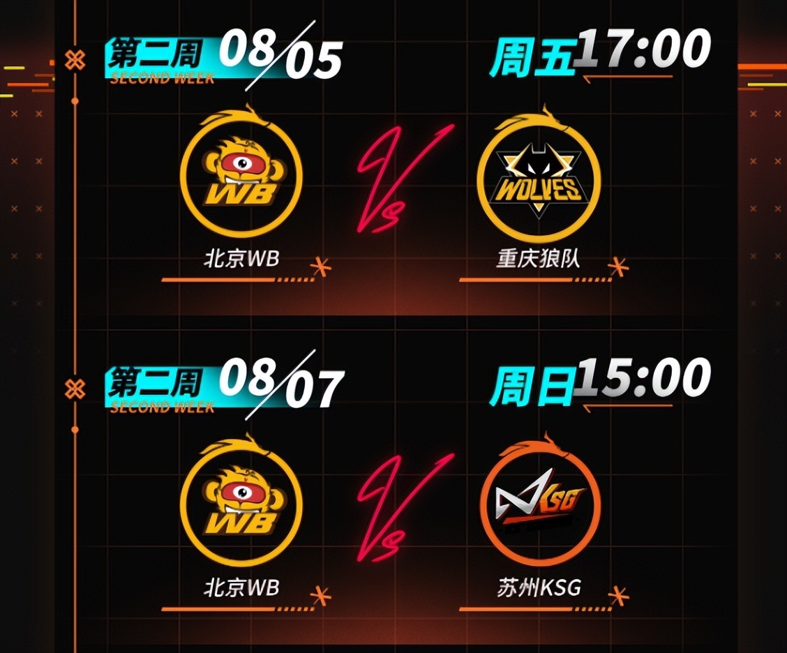 WB率先进入胜者组，狼队Fly出现一诺行为，和帆帆组成下饭双人组