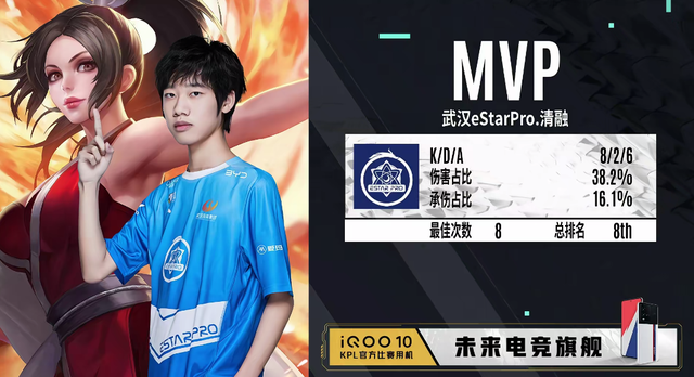 小胖要打遍天下无敌手？eStar和狼队从头打到尾：不知火融杀疯了