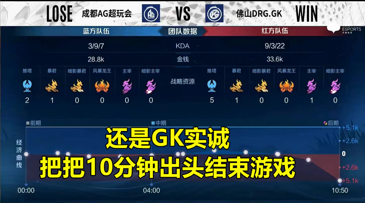 AG在S组能跟estar、WB打满，降级A组后却濒临淘汰，发生了什么？