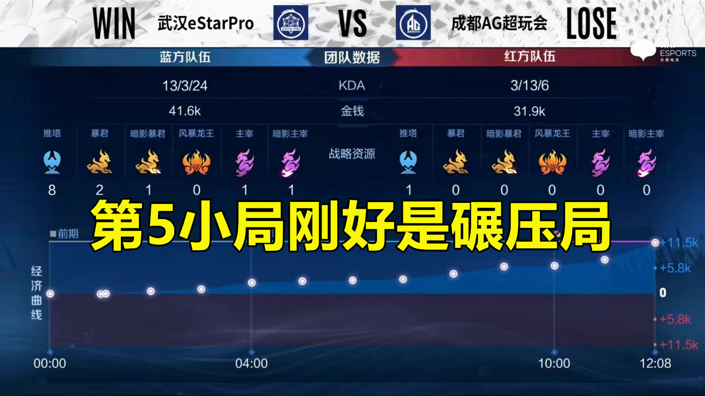 AG在S组能跟estar、WB打满，降级A组后却濒临淘汰，发生了什么？