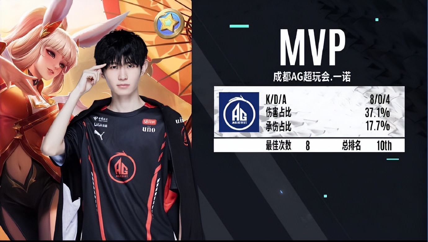 AG3-1战胜VG，一诺和未央真的C，半只脚踏进季后赛！