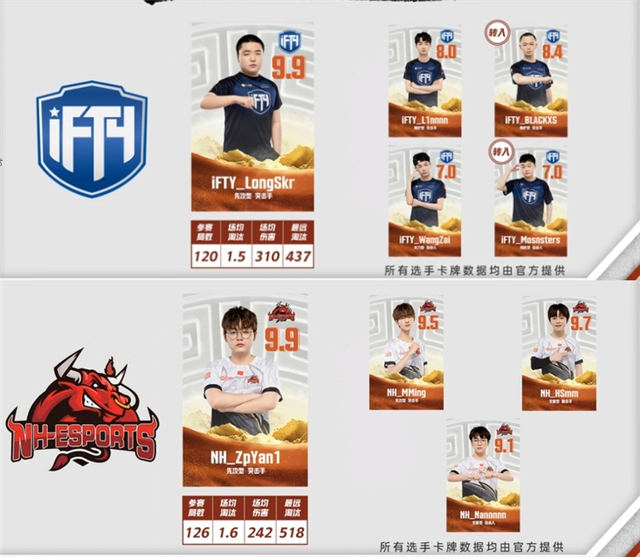 最高分小鹿被ban，700多天没上场王欣再合作godv，能打出多少分？