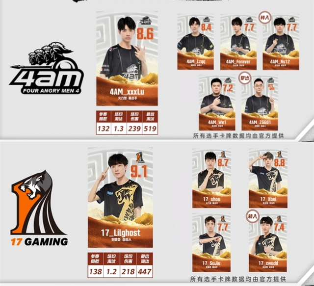 最高分小鹿被ban，700多天没上场王欣再合作godv，能打出多少分？