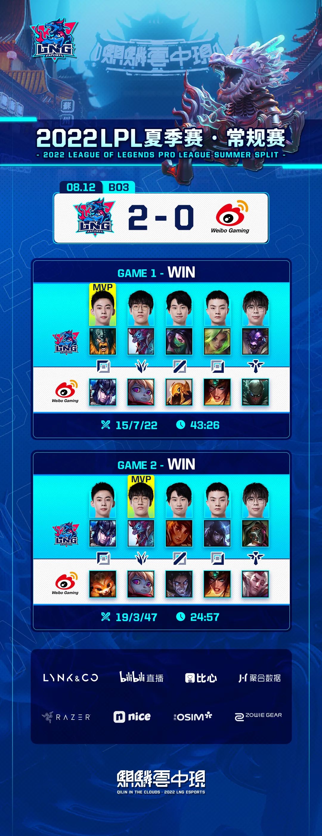 赛事战报｜力克劲旅挺进季后赛 苏州LNG收官战2：0战胜WBG