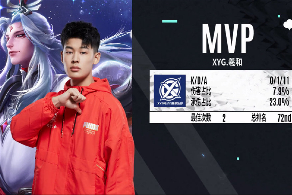 XYG轻松零封Hero，五连胜横扫A组，以小组头名晋级季后赛