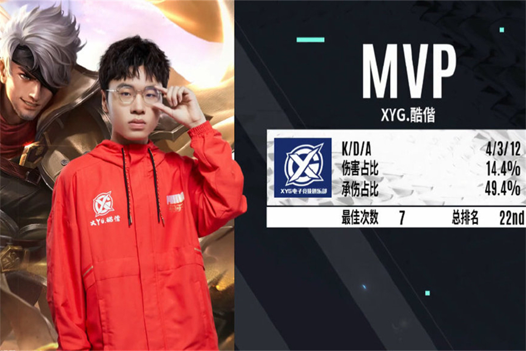 XYG轻松零封Hero，五连胜横扫A组，以小组头名晋级季后赛