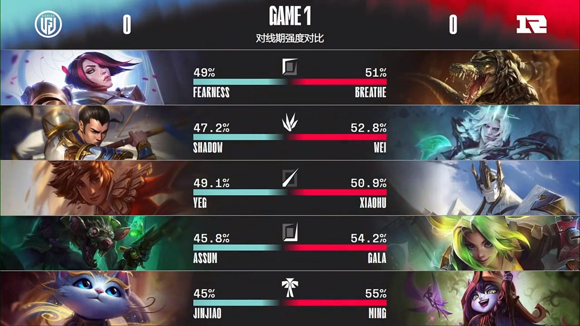 LGD终成LPL大水鬼，击溃RNG复活甲美梦！网友调侃：恭喜JDG