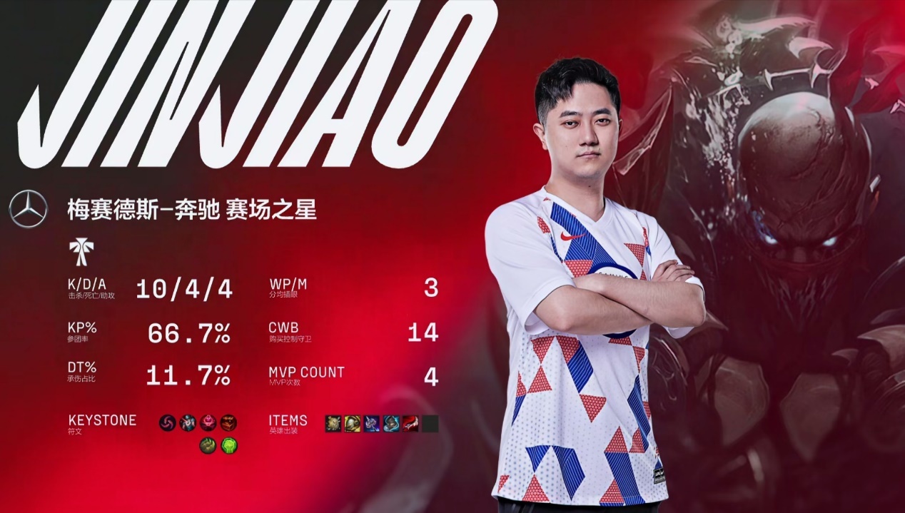 RNG没有复活甲，EDG也很难受！LPL格局大乱，TheShy也受影响