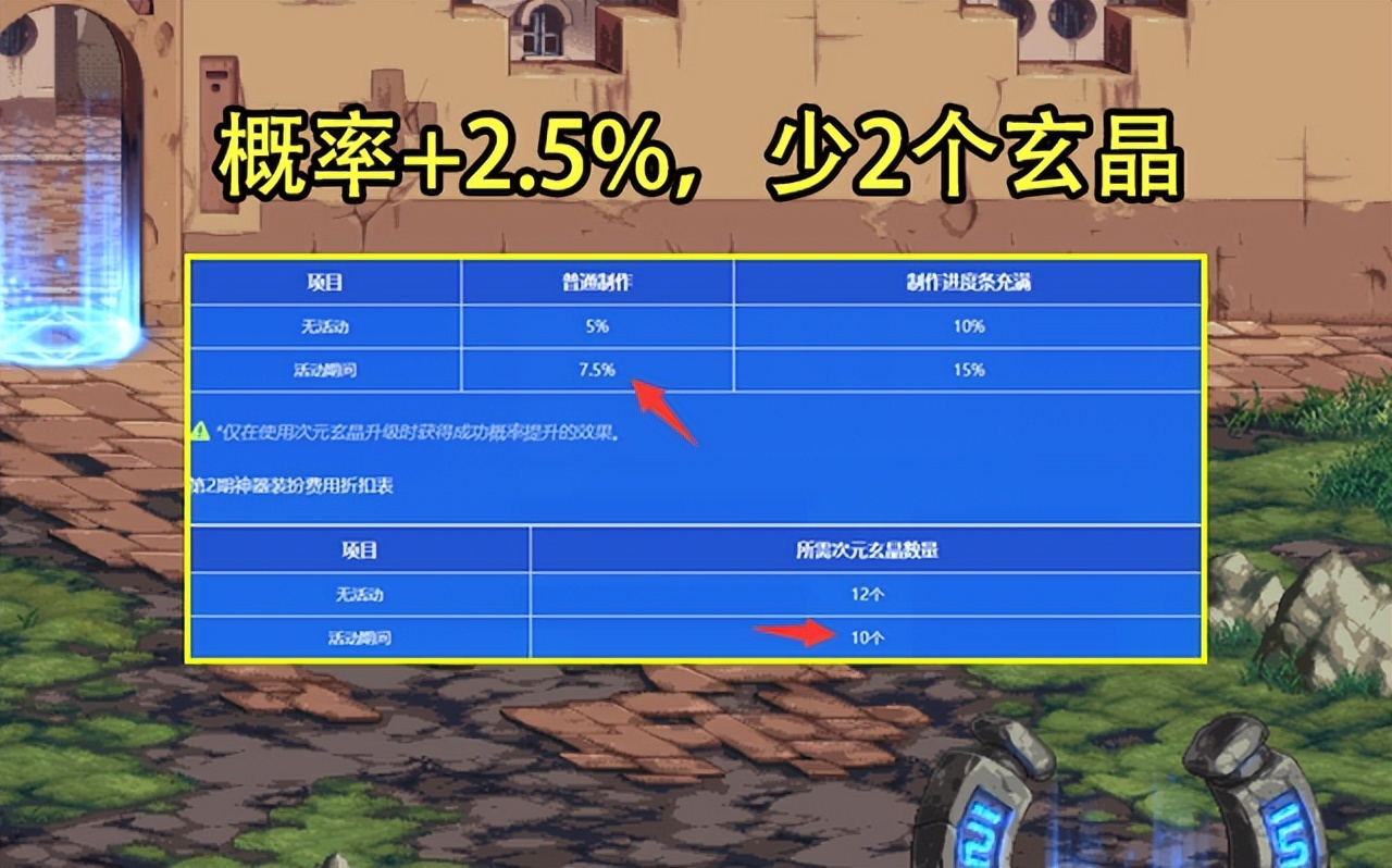 DNF：8.25结束活动汇总！合机甲龙袍要抓紧了，105转移券别乱用