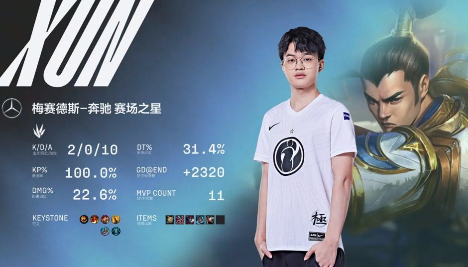 LPL英文解说评选最佳阵容，Xiaohu成一阵中单和赛季MVP