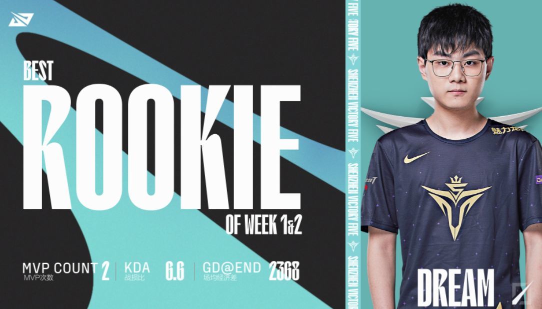 LPL英文解说评选最佳阵容，Xiaohu成一阵中单和赛季MVP