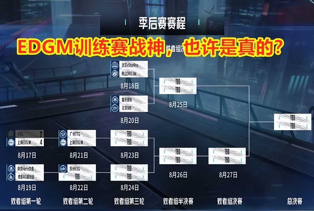 难道EDGM训练赛吊打狼星是真的？XYG赛前挑衅，惨遭打脸爆冷！