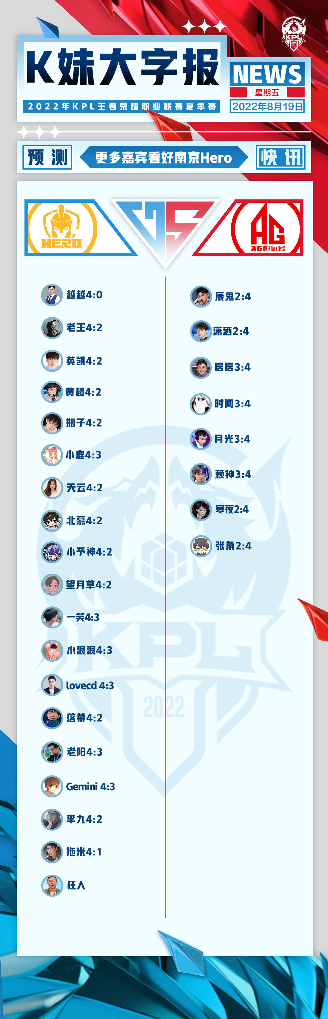 久哲被打哭了！未央吊打无畏，AG零封Hero挺进八强，BO7之神陨落