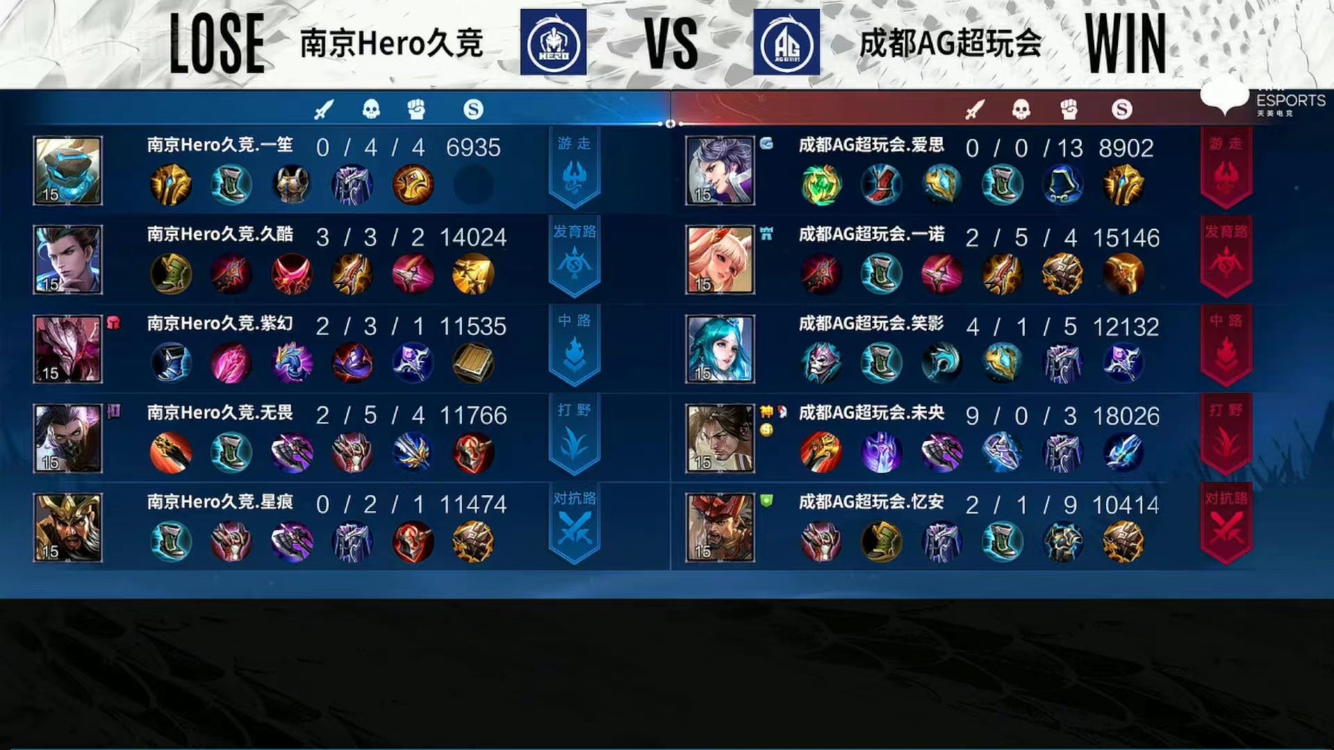 久哲被打哭了！未央吊打无畏，AG零封Hero挺进八强，BO7之神陨落