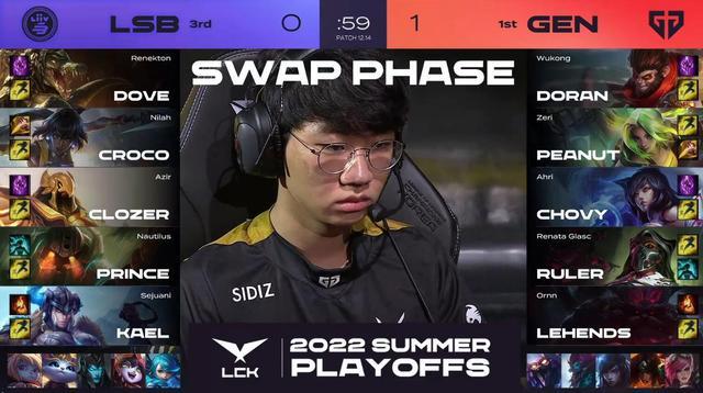 LCK夏季赛：尺帝泽丽二连POG！GEN再胜LSB拿下赛点！