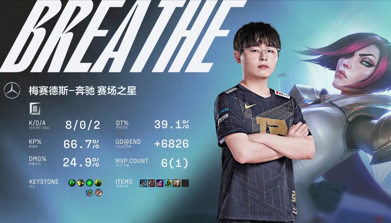 Breathe突然爆发，绝境剑姬一战超神！RNG中野启动，成功扳回一局