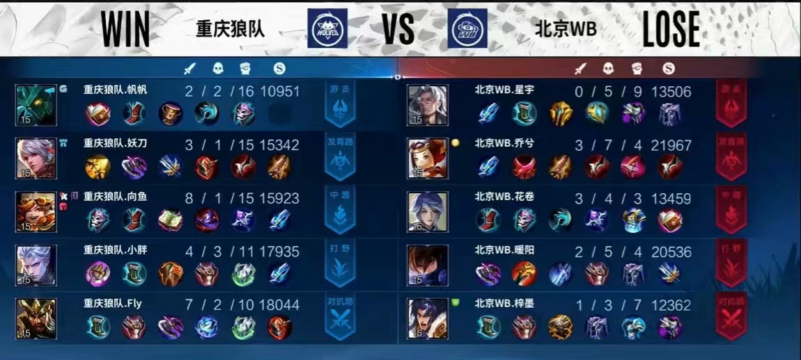 狼队力克WB挺进胜者组决赛，暖阳全程隐形，常规赛MVP有水分吗？