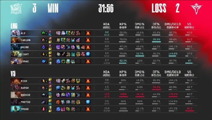 Karsa上场难救主！LNG击败V5，完成一穿三壮举！